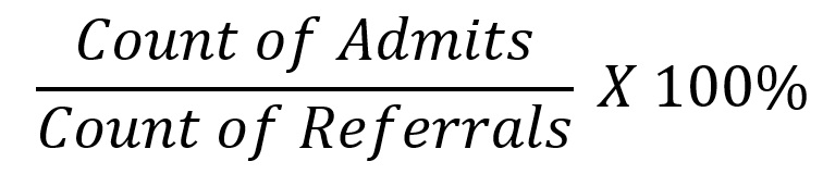 Step 3 - Individual Rep Analysis – Marketscape CRM